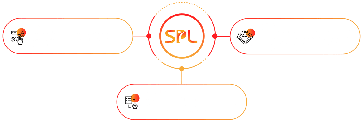 About Us - SPL Consulting