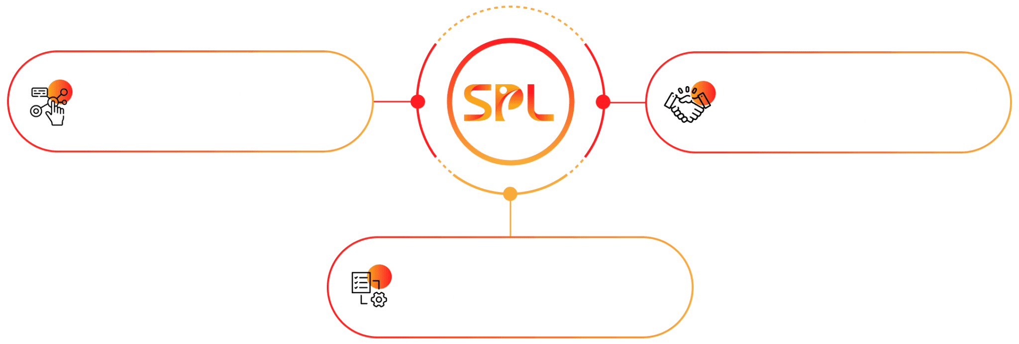 About Us - SPL Consulting